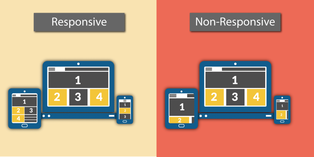 8 Reasons You Need a Professional Website Design | hour23design